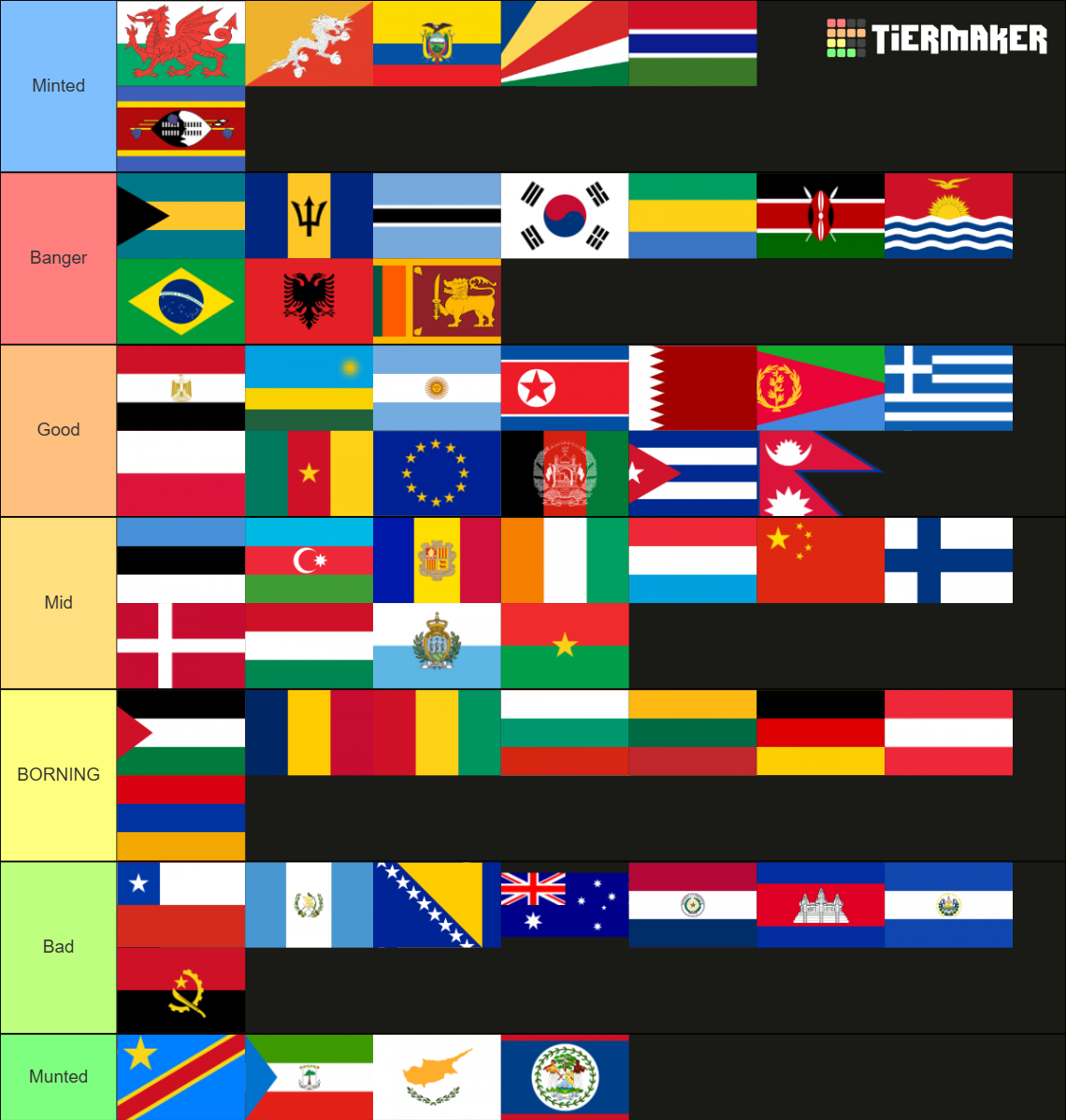 Tier List Country Flags: Tier List Country – ATZG