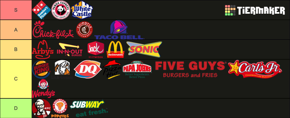 Fast Food Tier List (Community Rankings) - TierMaker