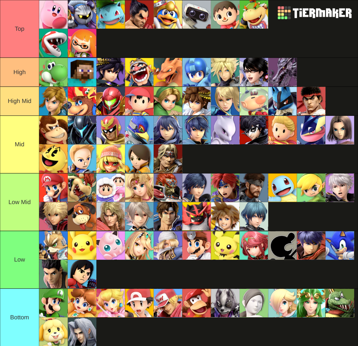 Super Smash Bros. Ultimate (All Characters) Tier List (Community ...