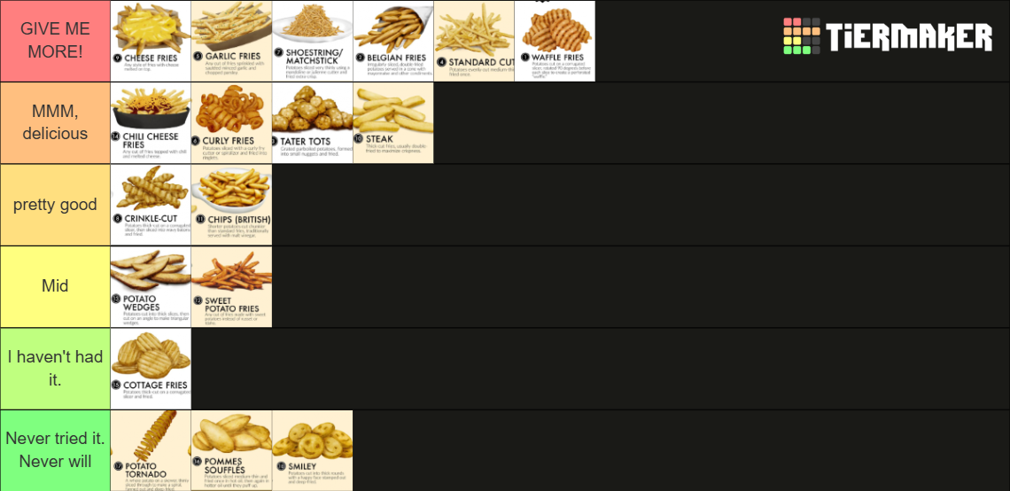 Styles of French Fries Tier List (Community Rankings) - TierMaker