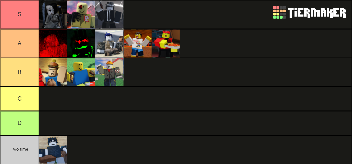 Roblox Forsaken Characters (Patch 1.2.1) Tier List (Community Rankings) - TierMaker