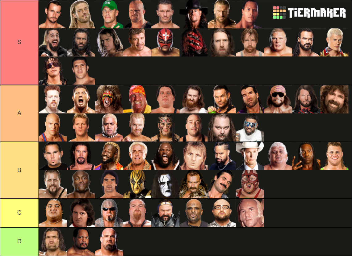Greatest WWE Wrestlers of All Time Tier List (Community Rankings ...