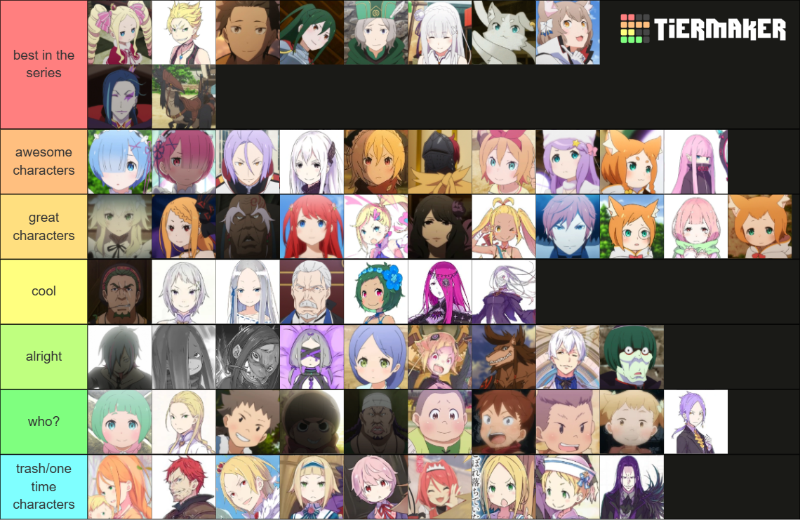 Re:Zero All Characters Tier List (Community Rankings) - TierMaker
