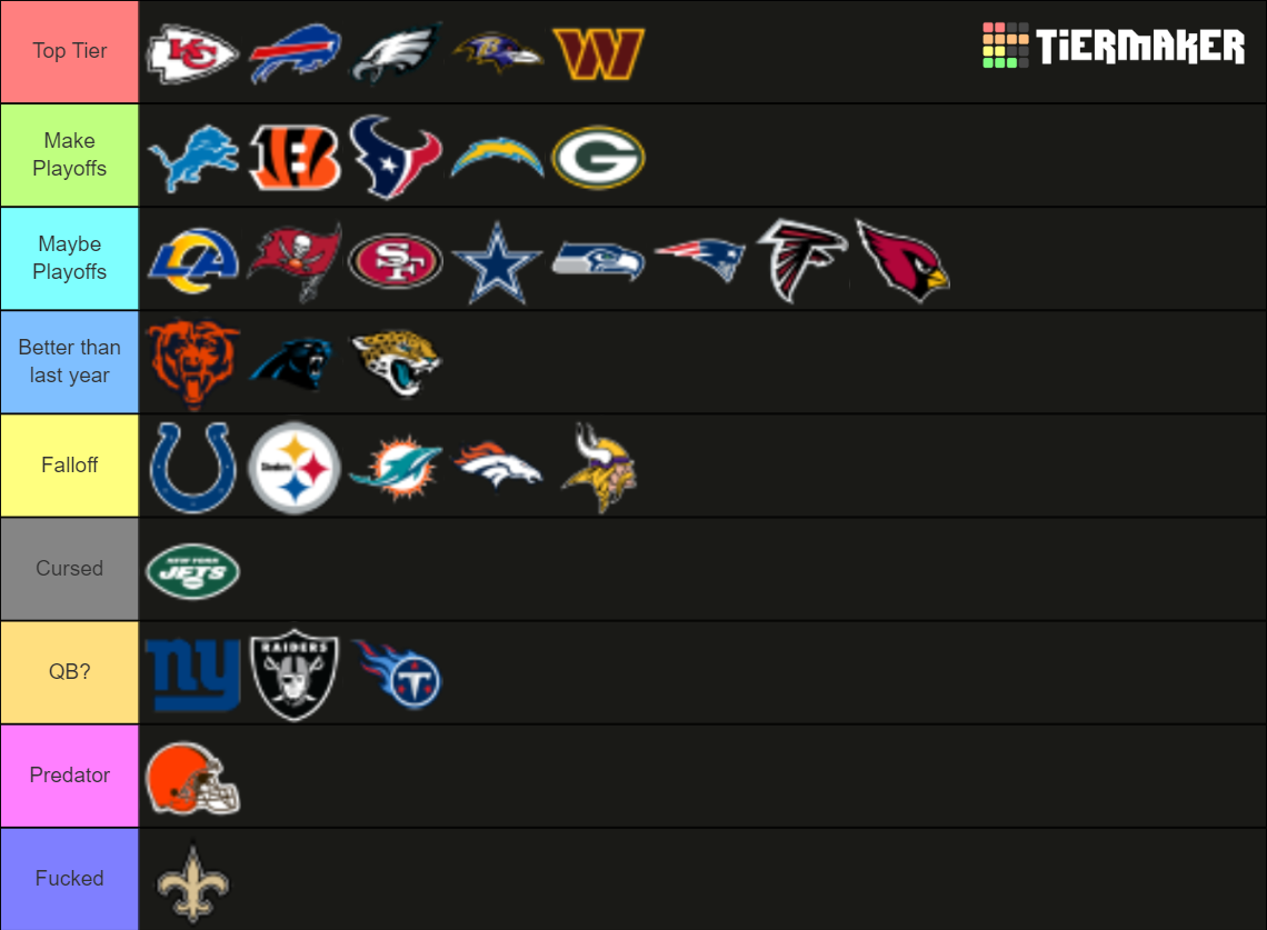 NFL teams ranked Tier List (Community Rankings) - TierMaker