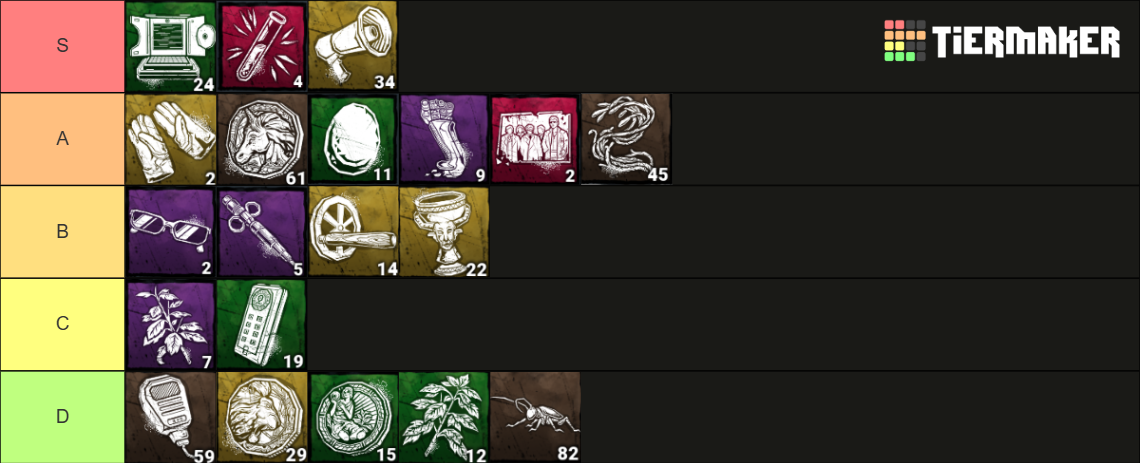 Wesker DbD add ons Tier List (Community Rankings) - TierMaker