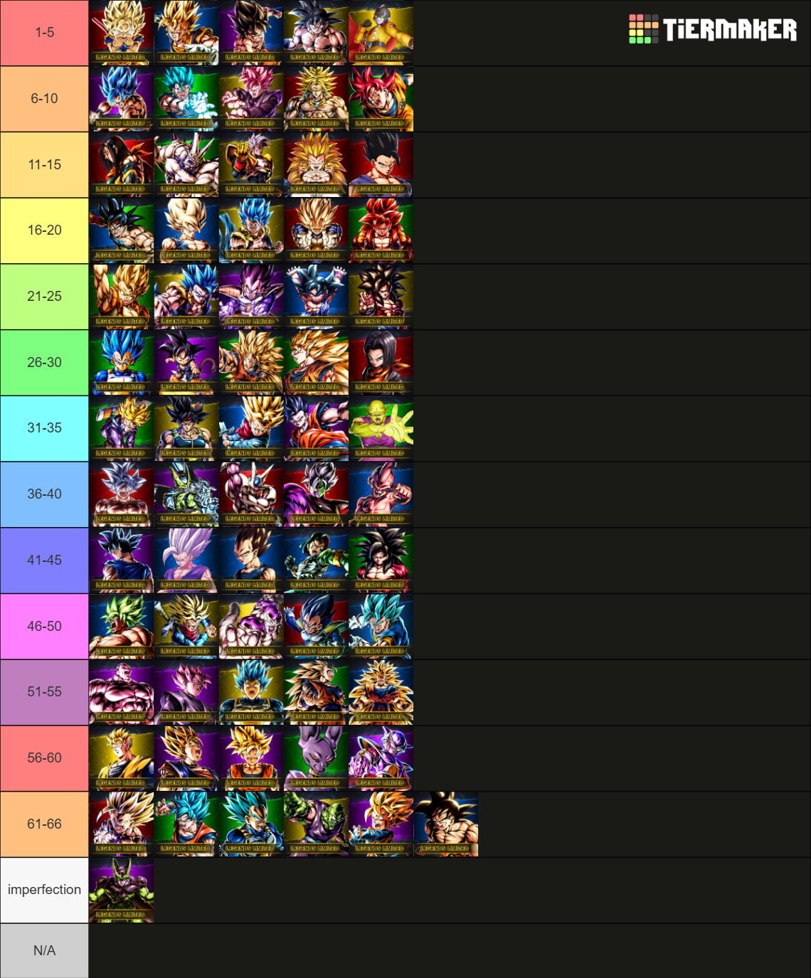 DB Legends Meta Units Tier List (Community Rankings) - TierMaker