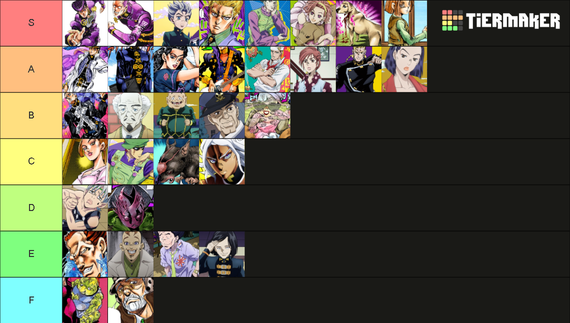 Jojo part 4 characters Tier List (Community Rankings) - TierMaker