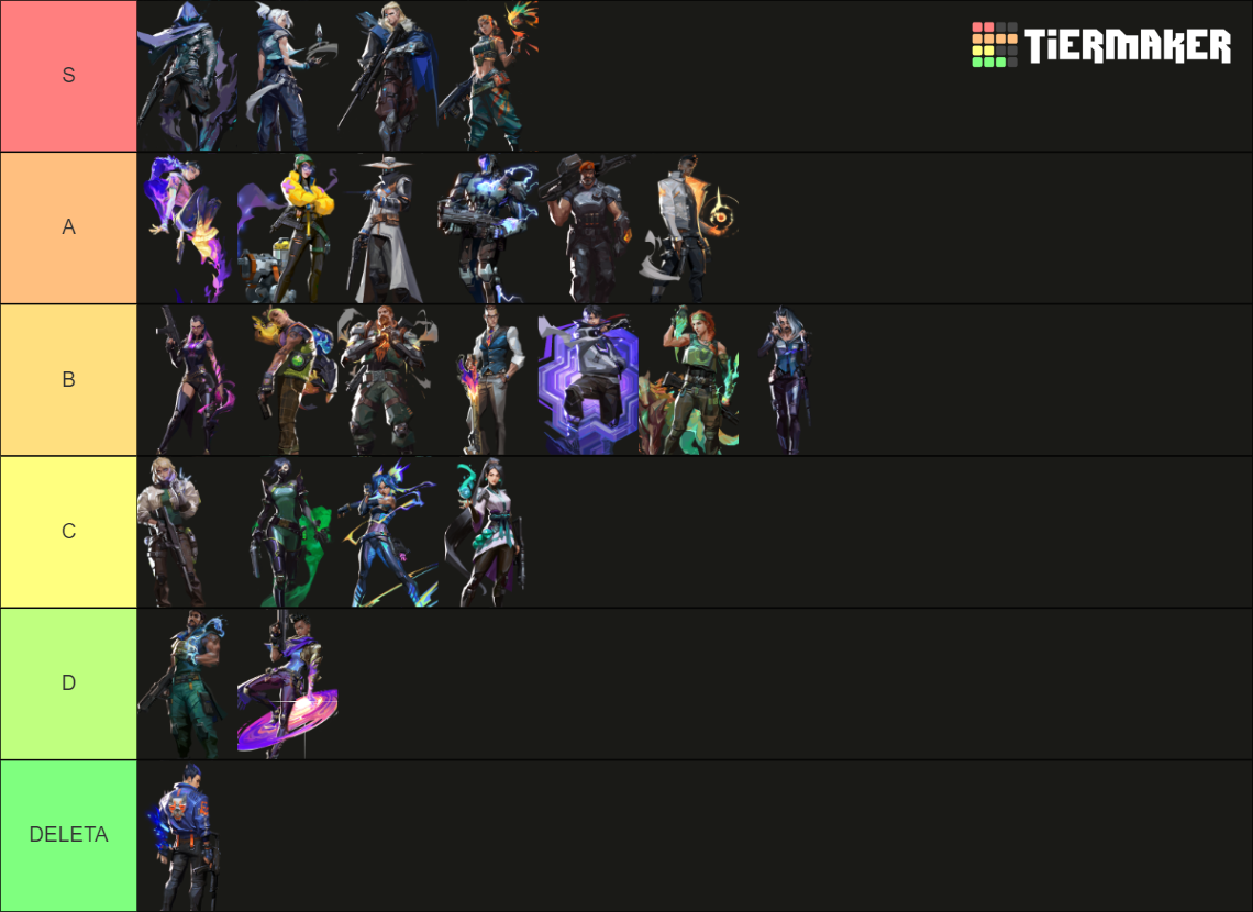 VALORANT Agents (up to Clove) Tier List (Community Rankings) - TierMaker