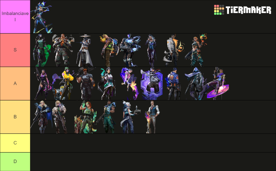 VALORANT Agents (up to Clove) Tier List (Community Rankings) - TierMaker