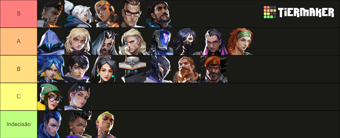 Recent Valorant Tier Lists - TierMaker