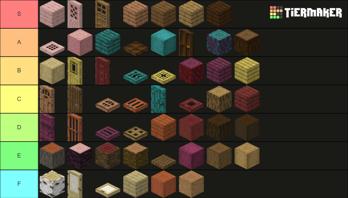 Minecraft Wood (1.20) Tier List (Community Rankings) - TierMaker