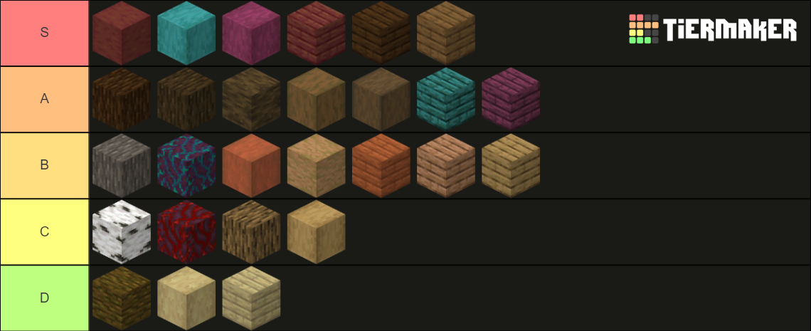 Minecraft Wood | 1.20 | The Ultimate Minecraft Wood Tier List ...