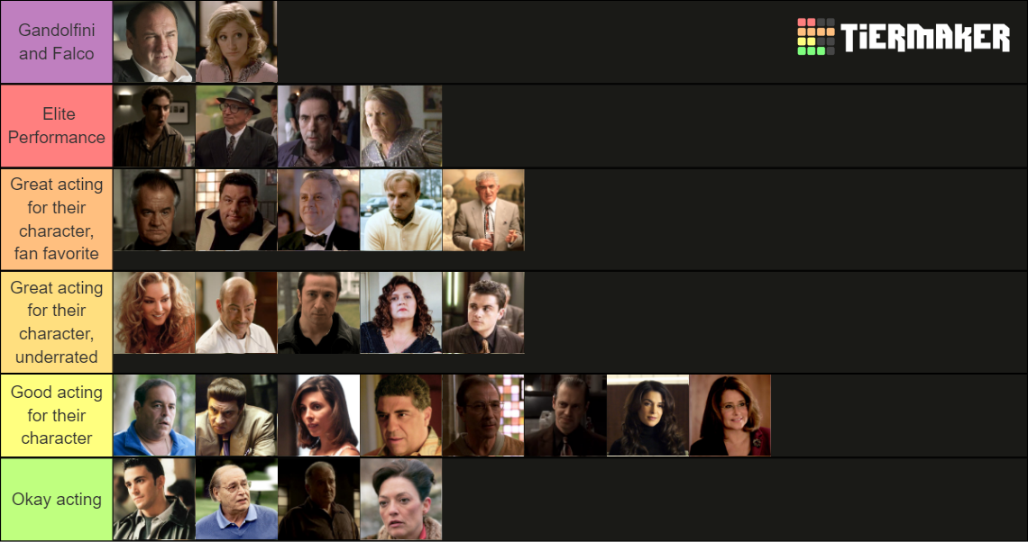 The Sopranos Character Tier List (Community Rankings) - TierMaker