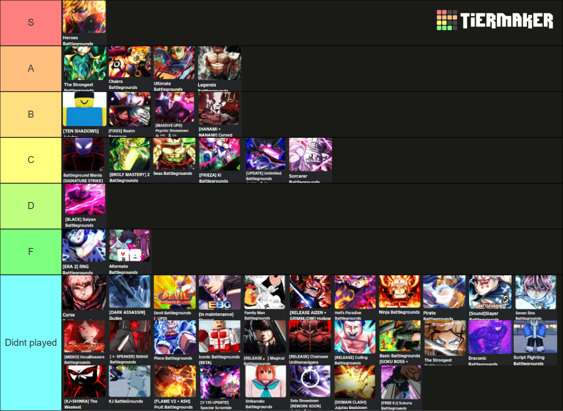 Roblox Battlegrounds Games Tier List (Community Rankings) - TierMaker