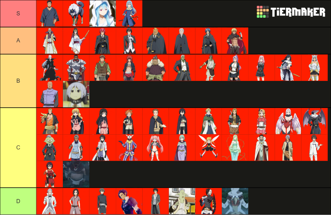 Recent Anime Tier Lists - TierMaker