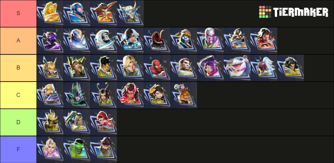 Marvel Rivals Lord Avatar (Jan 2025) Tier List (Community Rankings ...