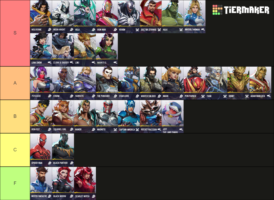 Marvel Rivals (temporada 1) Tier List (Community Rankings) - TierMaker