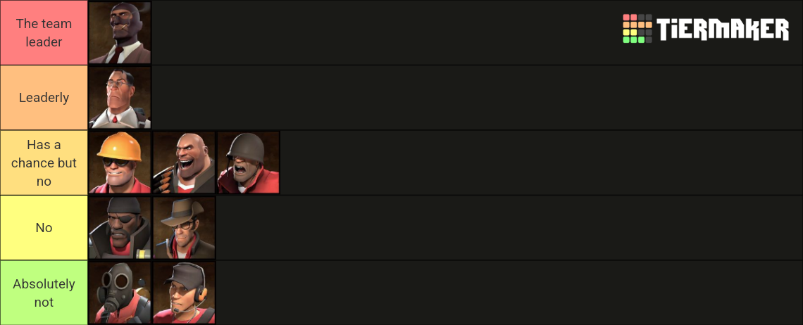Team Fortress 2 Characters Tier List (Community Rankings) - TierMaker
