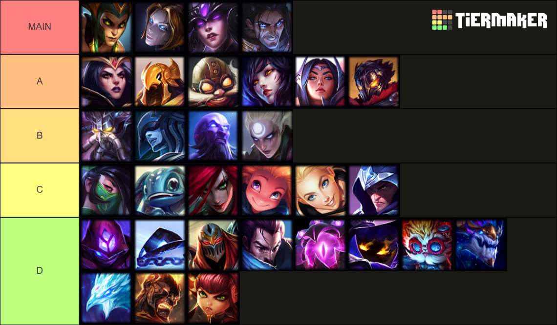 Champion Pool for LoL Tier List (Community Rankings) - TierMaker