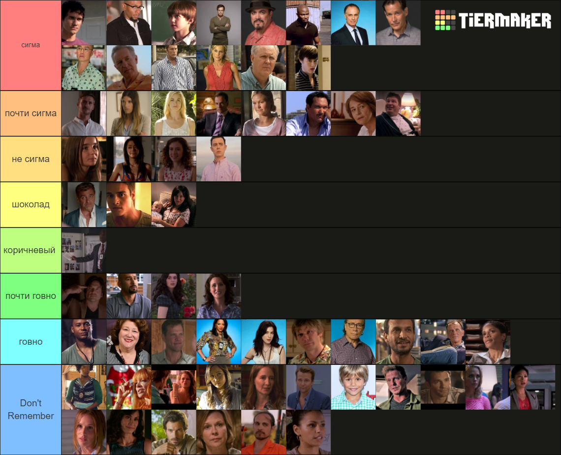 Dexter Character's Tier List (Community Rankings) - TierMaker