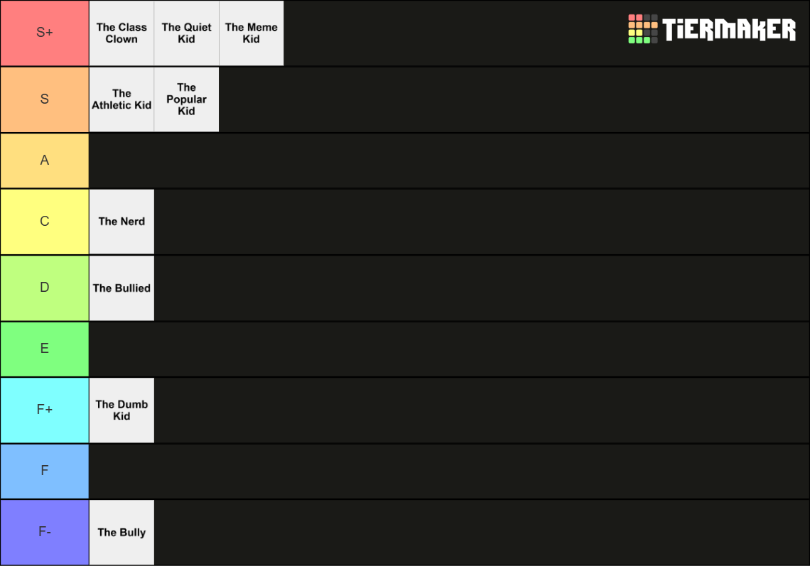 Types of Kids In School Tier List (Community Rankings) - TierMaker
