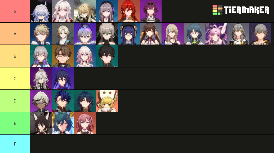 All Honkai Star Rail characters Tier List (Community Rankings) - TierMaker