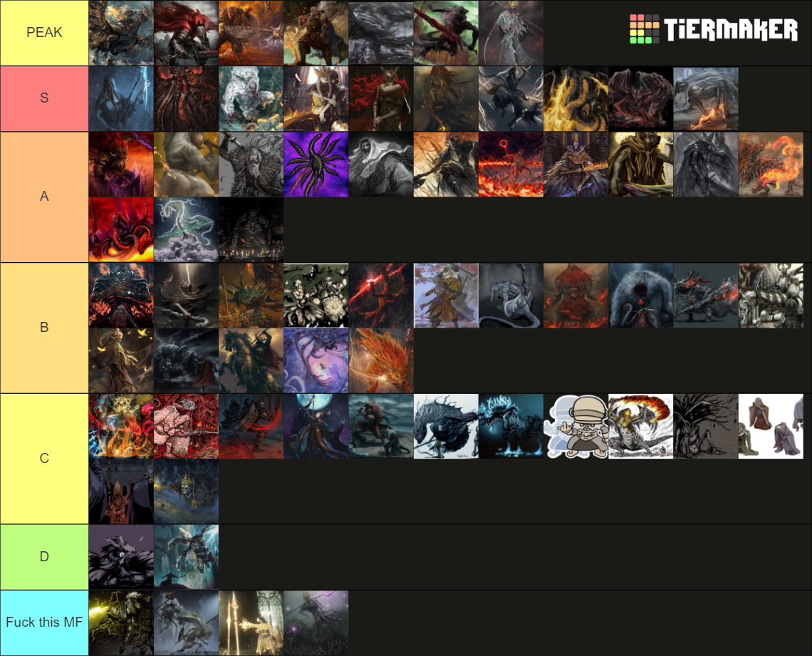 All soulsborne bosses from DS3, Sekiro and Elden ring Tier List (Community Rankings) - TierMaker