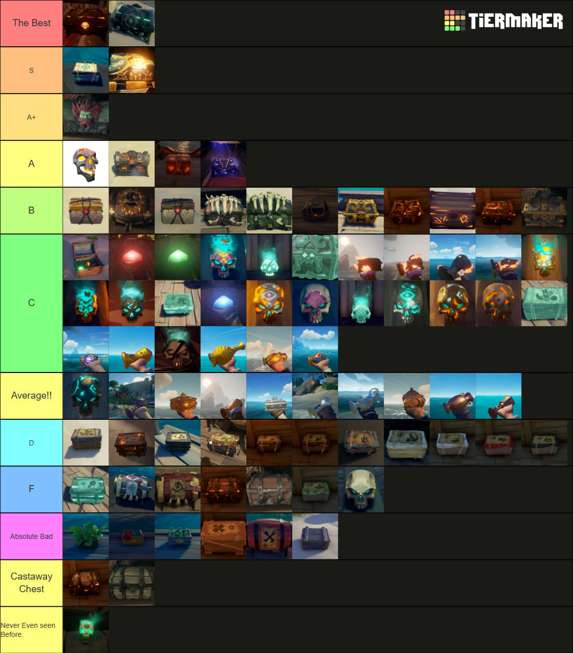 Sea of Thieves Loot Tier List (Community Rankings) - TierMaker