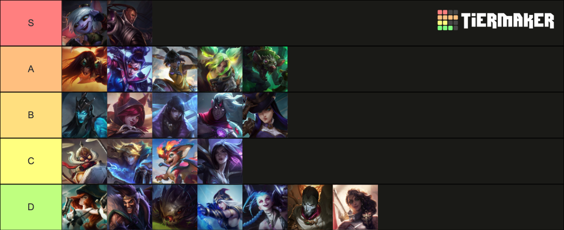 League of Legends ADC Champions (25.11.2024) Tier List (Community ...
