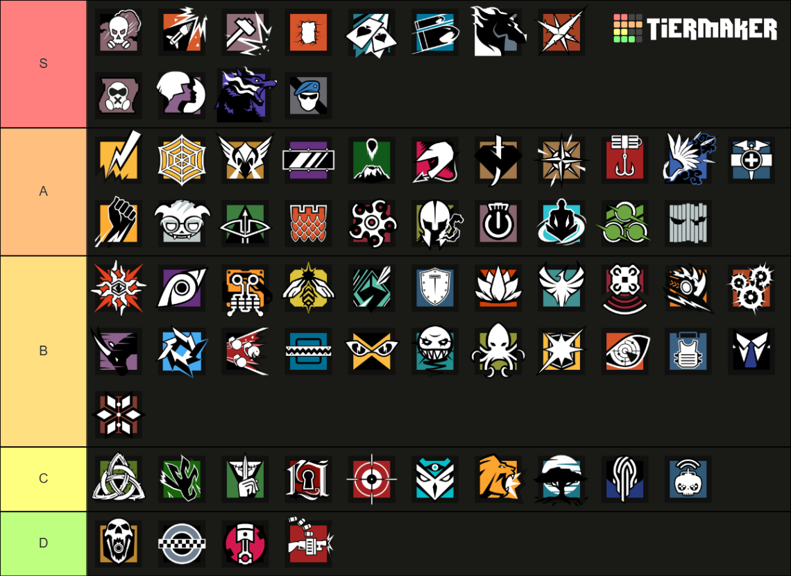 Rainbow six siege y8s3 operators Tier List (Community Rankings) - TierMaker