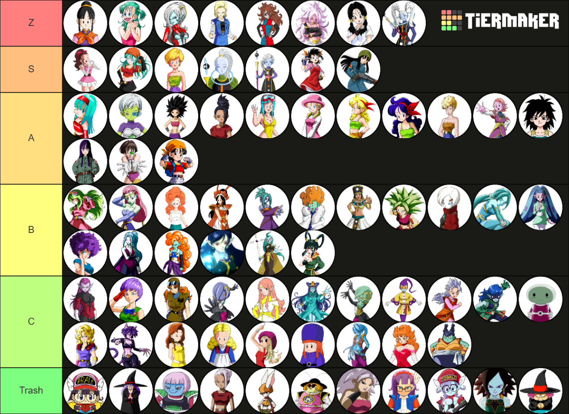 Dragon Ball Waifu Tier List (Community Rankings) - TierMaker