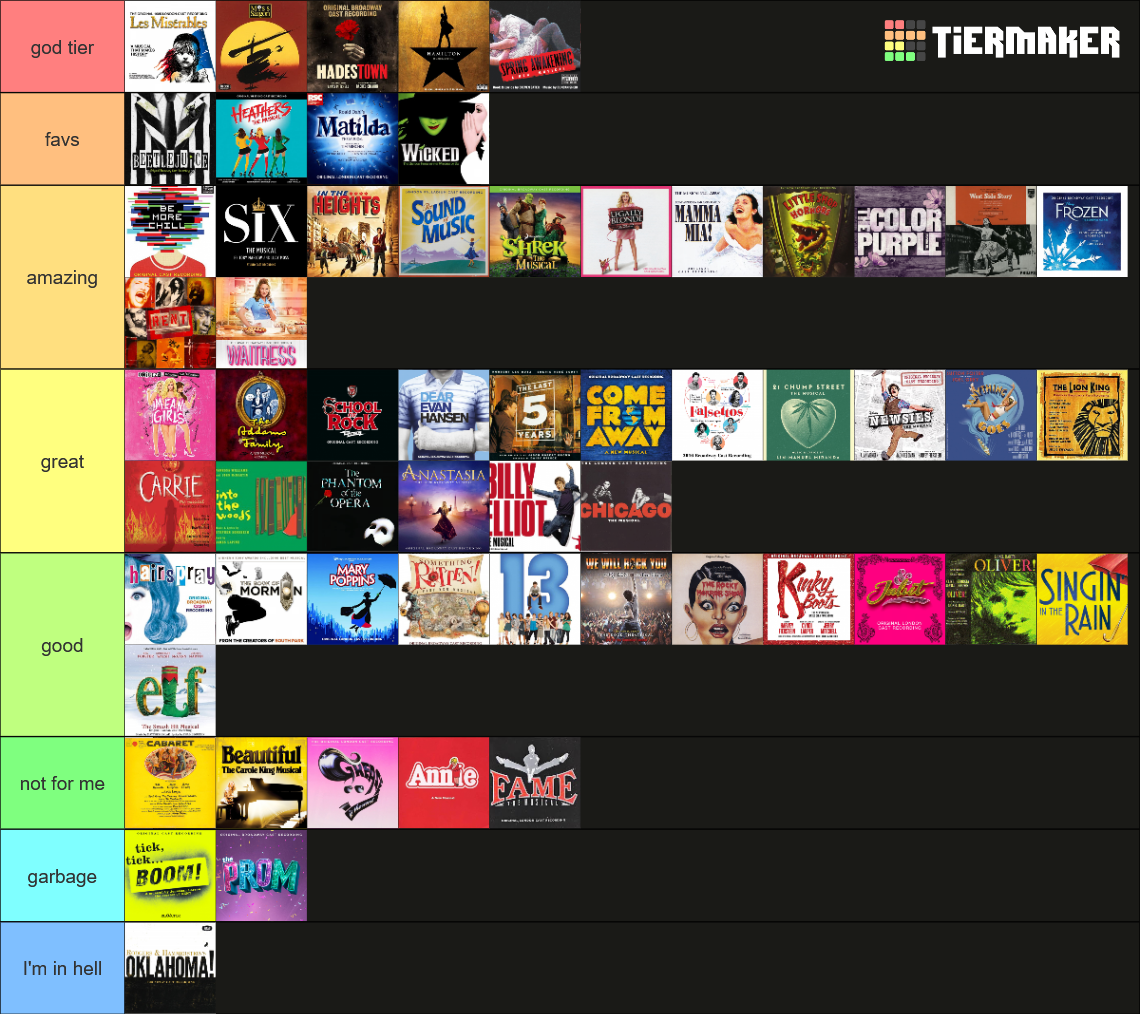 Ultimate Musical Theatre Tier List (Community Rankings) - TierMaker