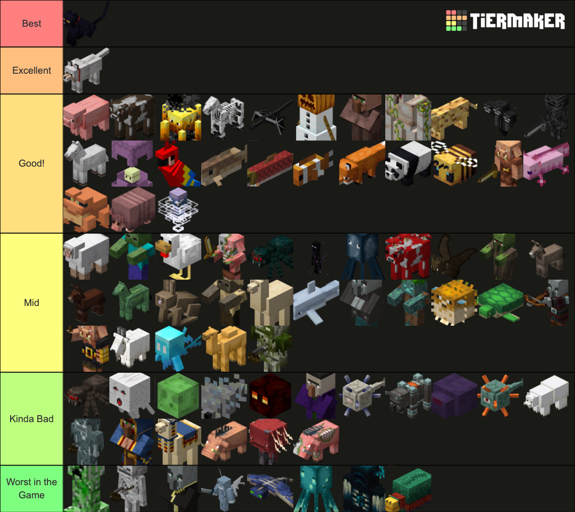 Minecraft Mob (Updated 1.21) Tier List (Community Rankings) - TierMaker