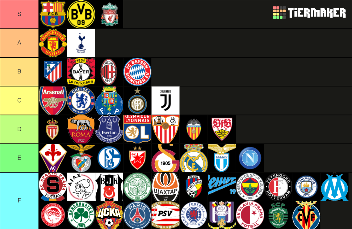 Best football clubs Tier List (Community Rankings) - TierMaker