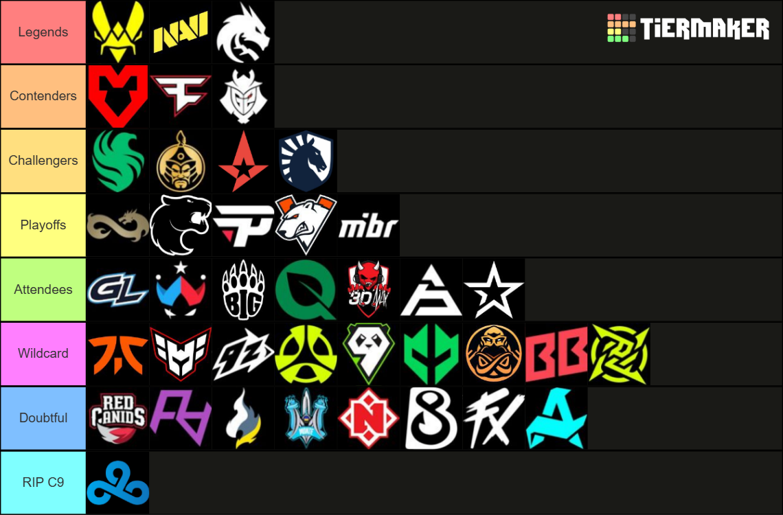 Counter strike 2 Esports teams Tier List (Community Rankings) - TierMaker