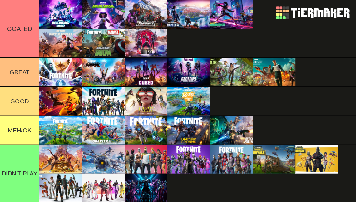 Fortnite Seasons (CH6S1) Tier List (Community Rankings) - TierMaker
