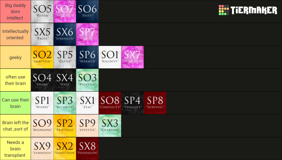 Enneagram Subtypes Tier List (Community Rankings) - TierMaker