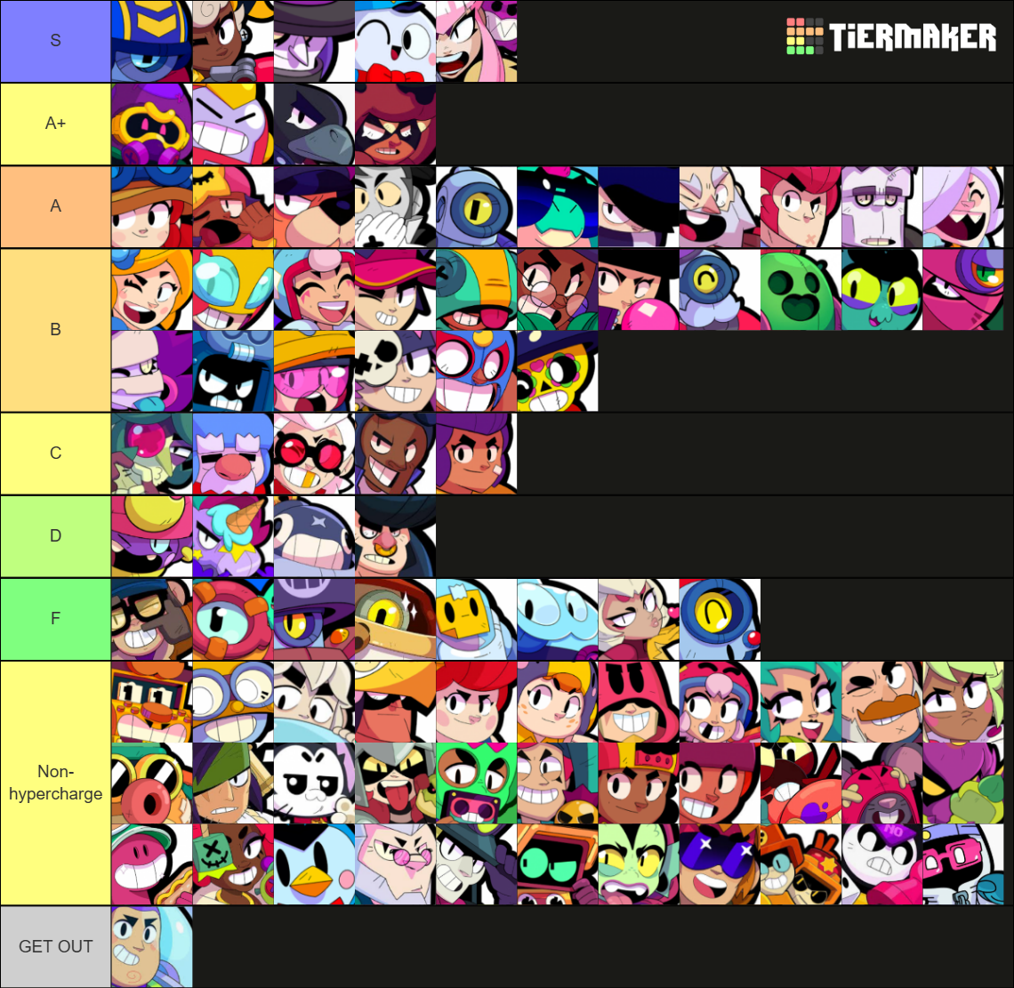 Brawl Stars Brawler's (Update Every New Brawler) Tier List (Community ...