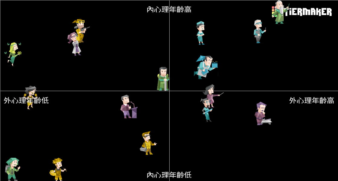 New Alignment Charts - TierMaker
