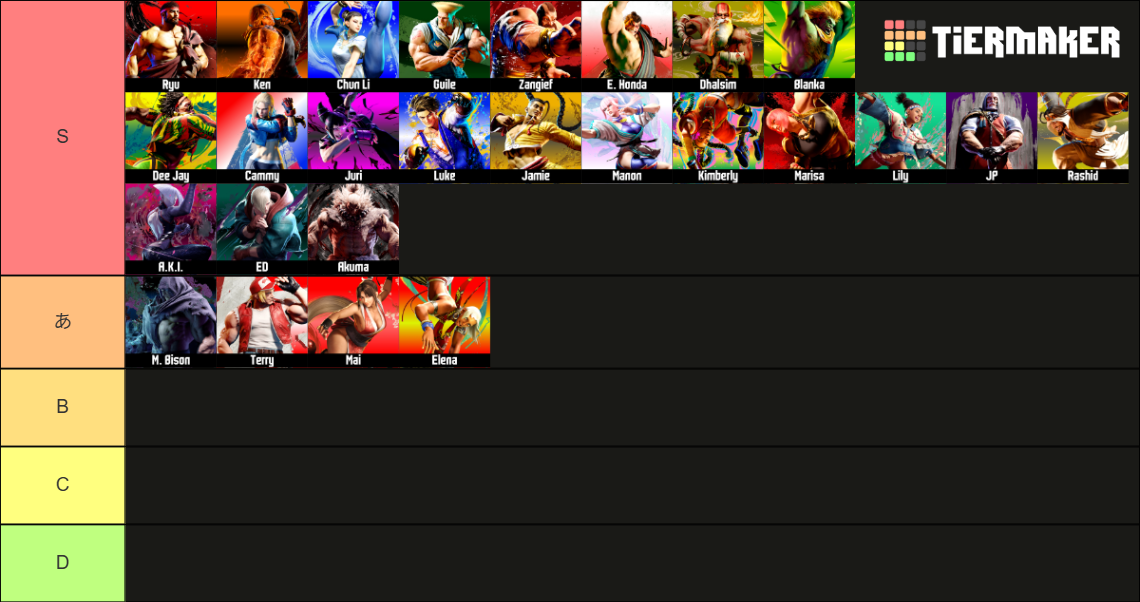 Street Fighter 6 Character Tier List (Community Rankings) - TierMaker