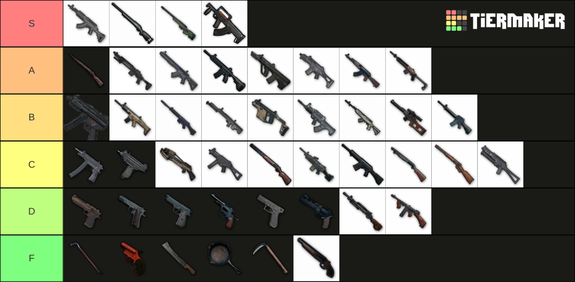 PUBG weapons Tier List (Community Rankings) - TierMaker