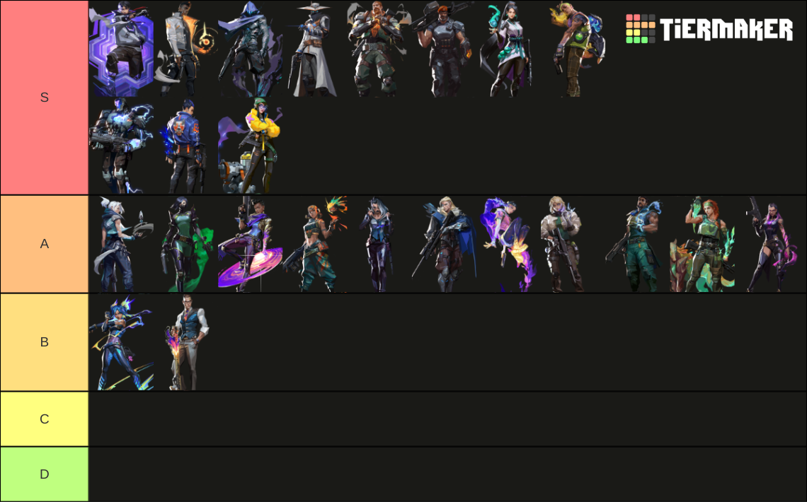 VALORANT Agents (up to Clove) Tier List (Community Rankings) - TierMaker