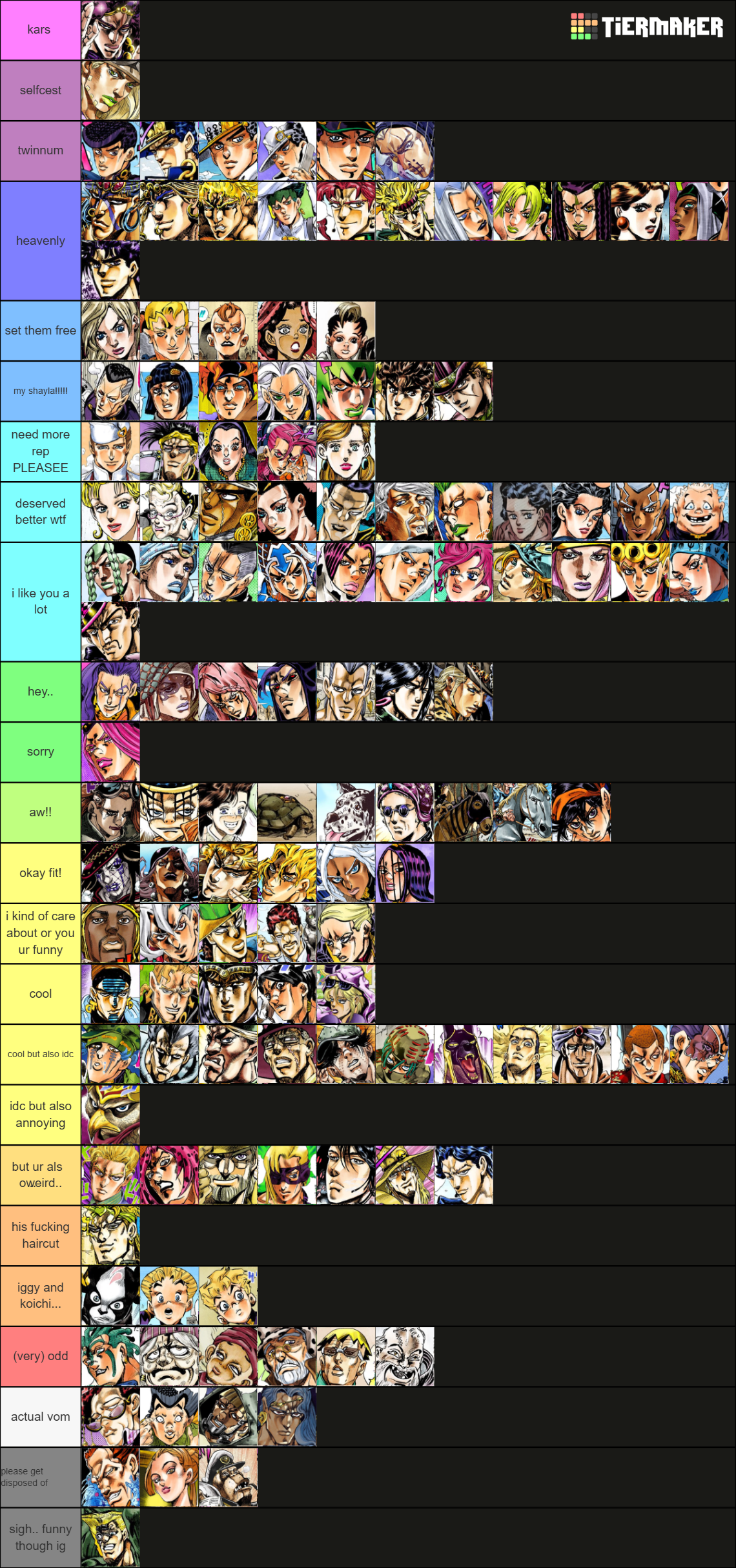 All JJBA Characters 1-8 Tier List (Community Rankings) - TierMaker