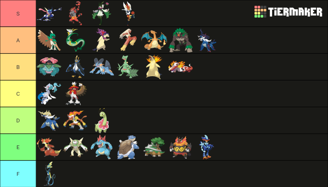 All Starters Fully Evolved Tier List (Community Rankings) - TierMaker