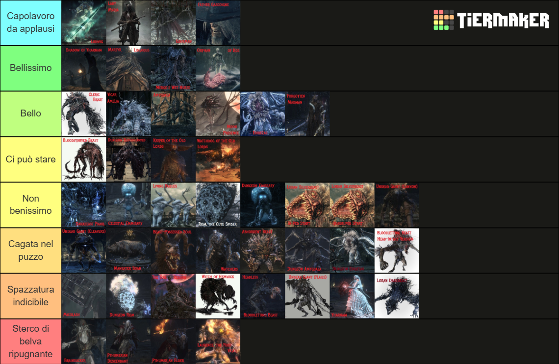 Bloodborne Bosses (ALL) Tier List (Community Rankings) - TierMaker