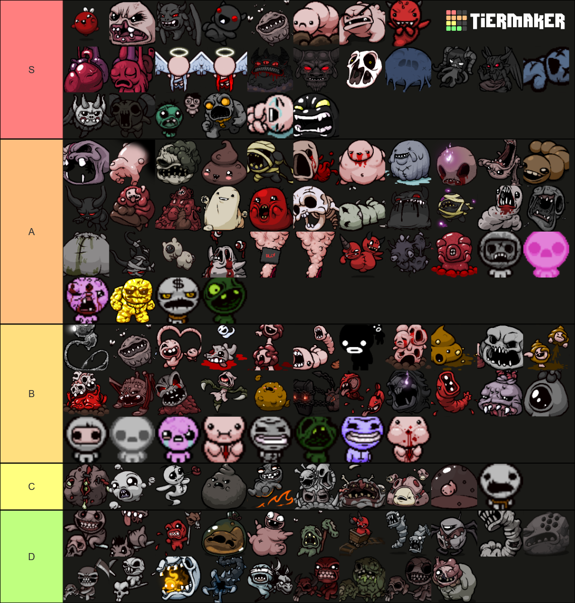 Binding of Isaac: Repentance Bosses/Mini-Bosses Tier List (Community ...