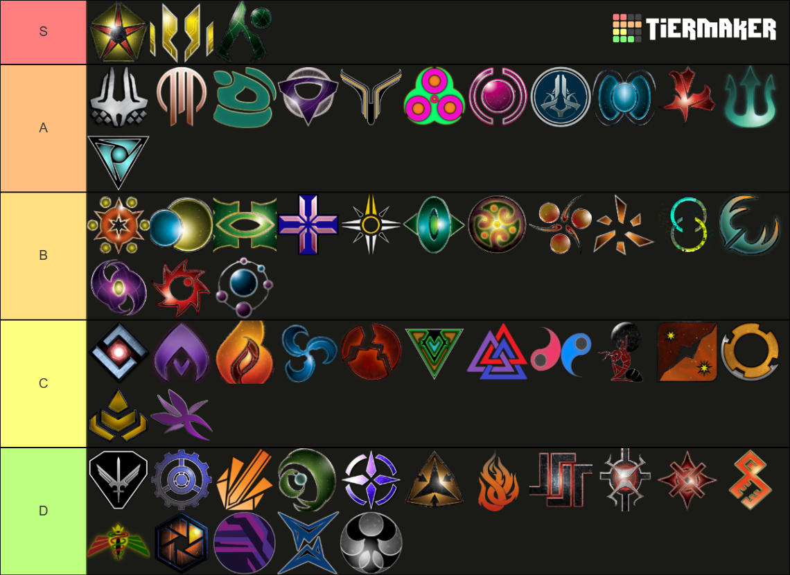 TI4 Twilight Imperium + Discordant Stars Faction Tier List (Community ...