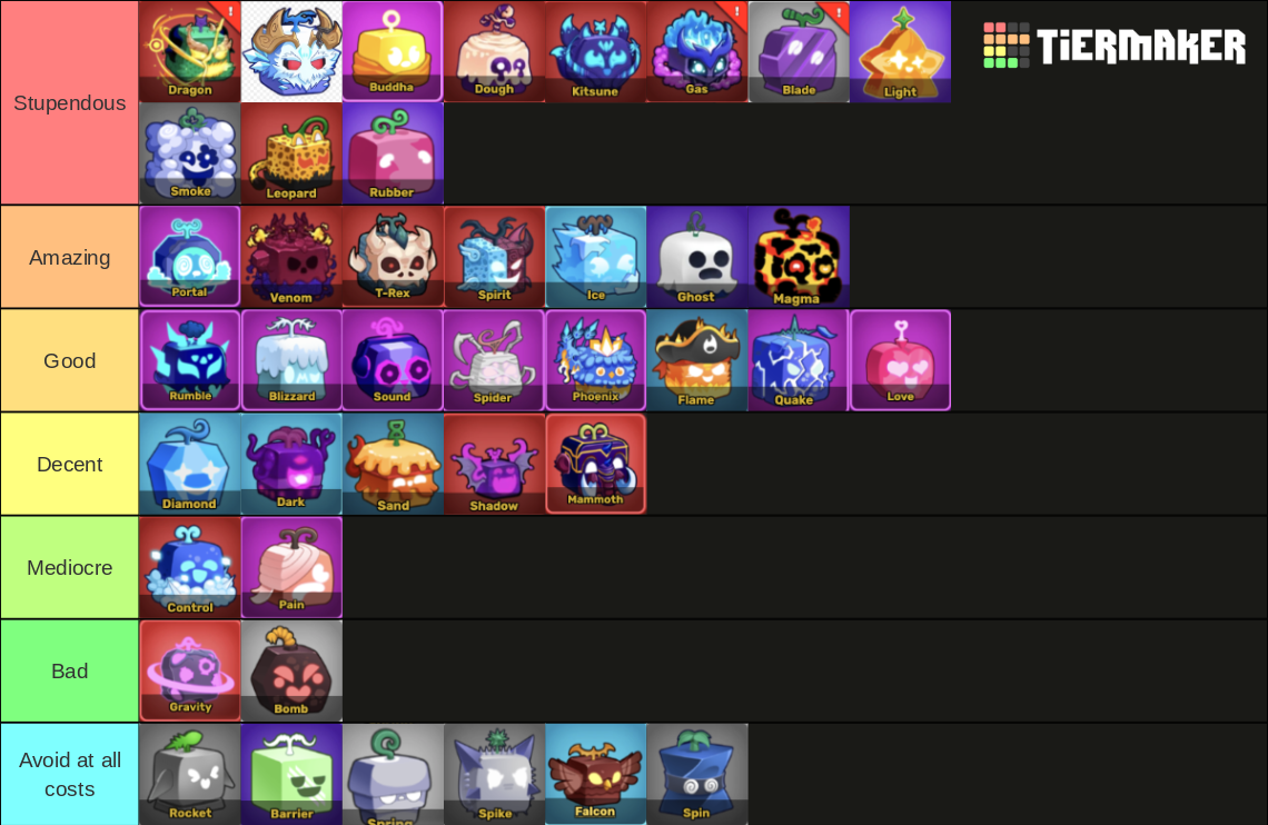 Blox Fruits - All Fruits up to Yeti Fruit Tier List (Community Rankings ...