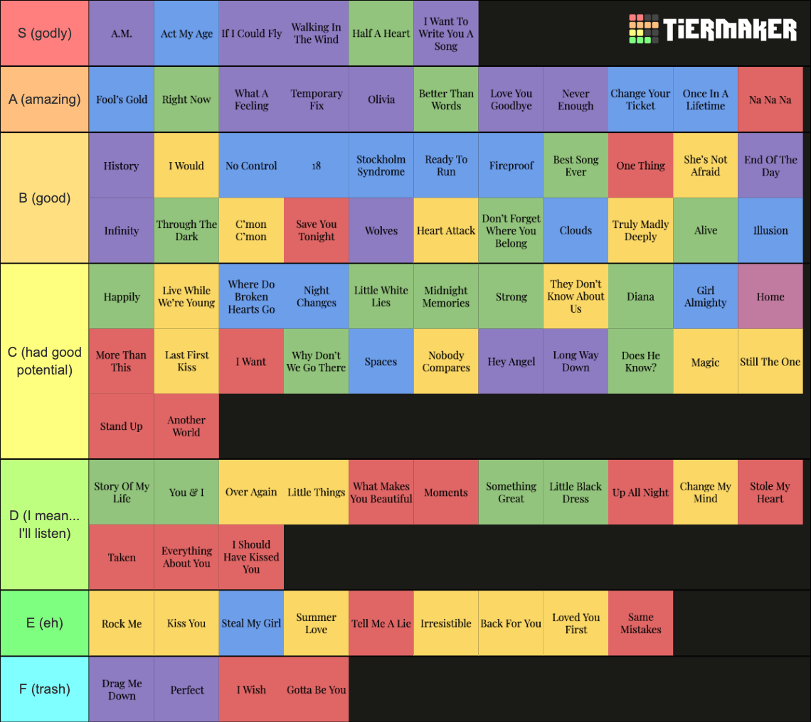 One Direction Songs (all) Tier List (Community Rankings) - TierMaker