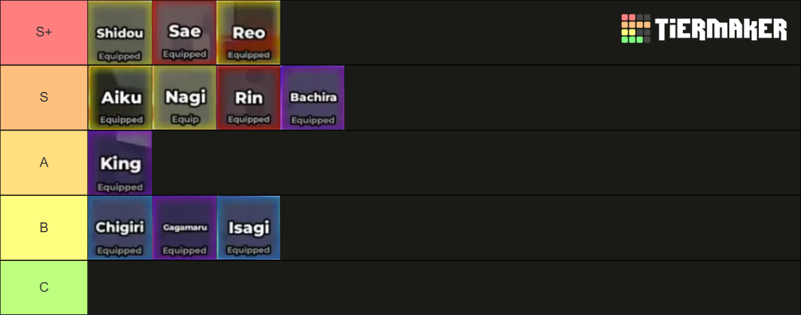 Blue Lock Rivals (REO x NAGI UPDATE) Tier List (Community Rankings ...